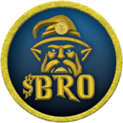 Litecoin historical price trends: Market and candlestick chart data ...