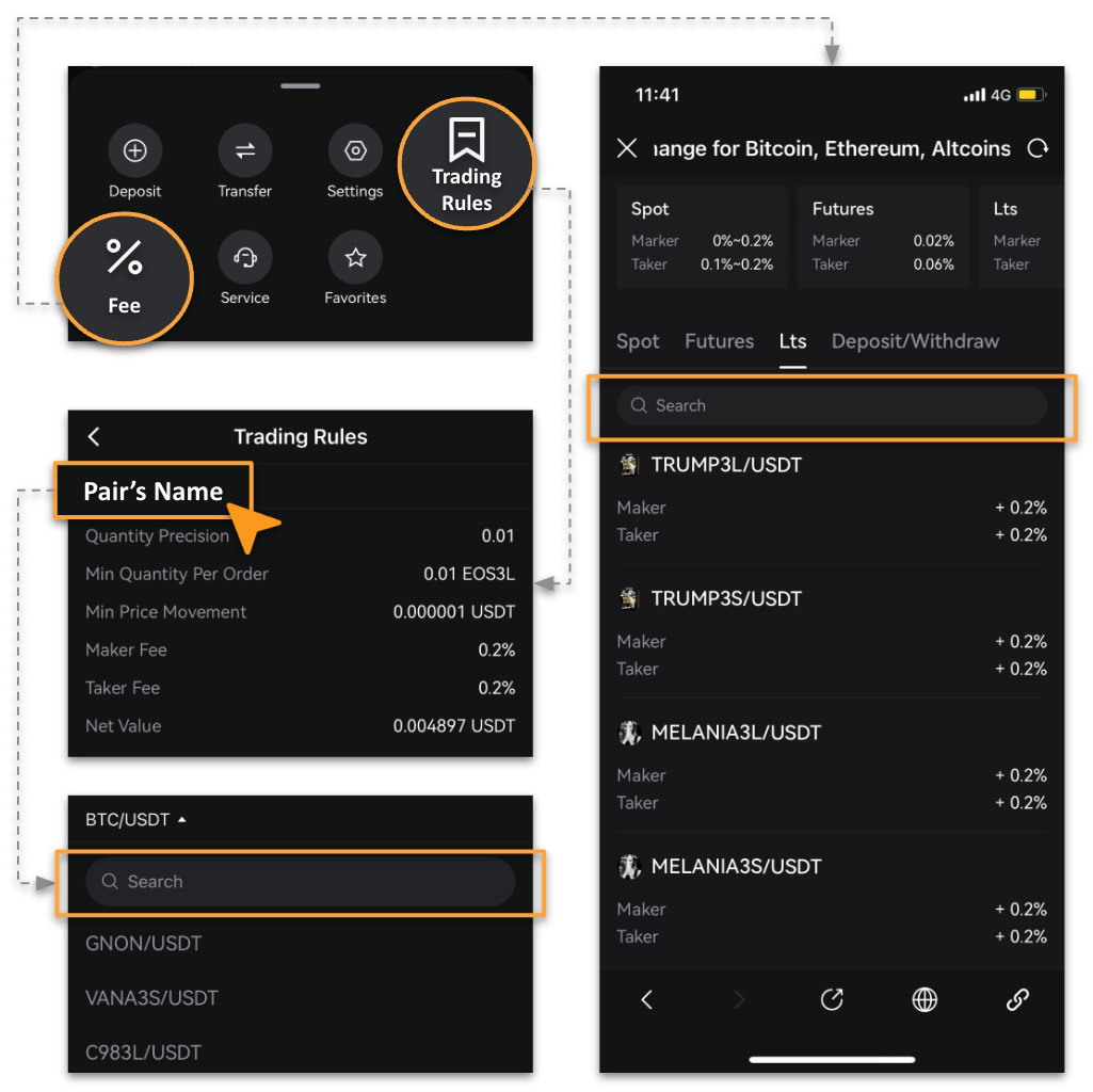 How to Check Trading Rules for Leveraged Tokens