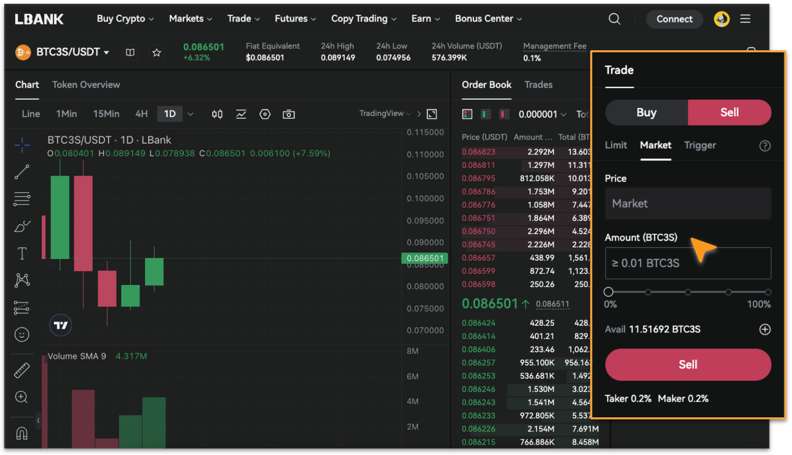 Guidelines for Beginners on Leveraged Tokens