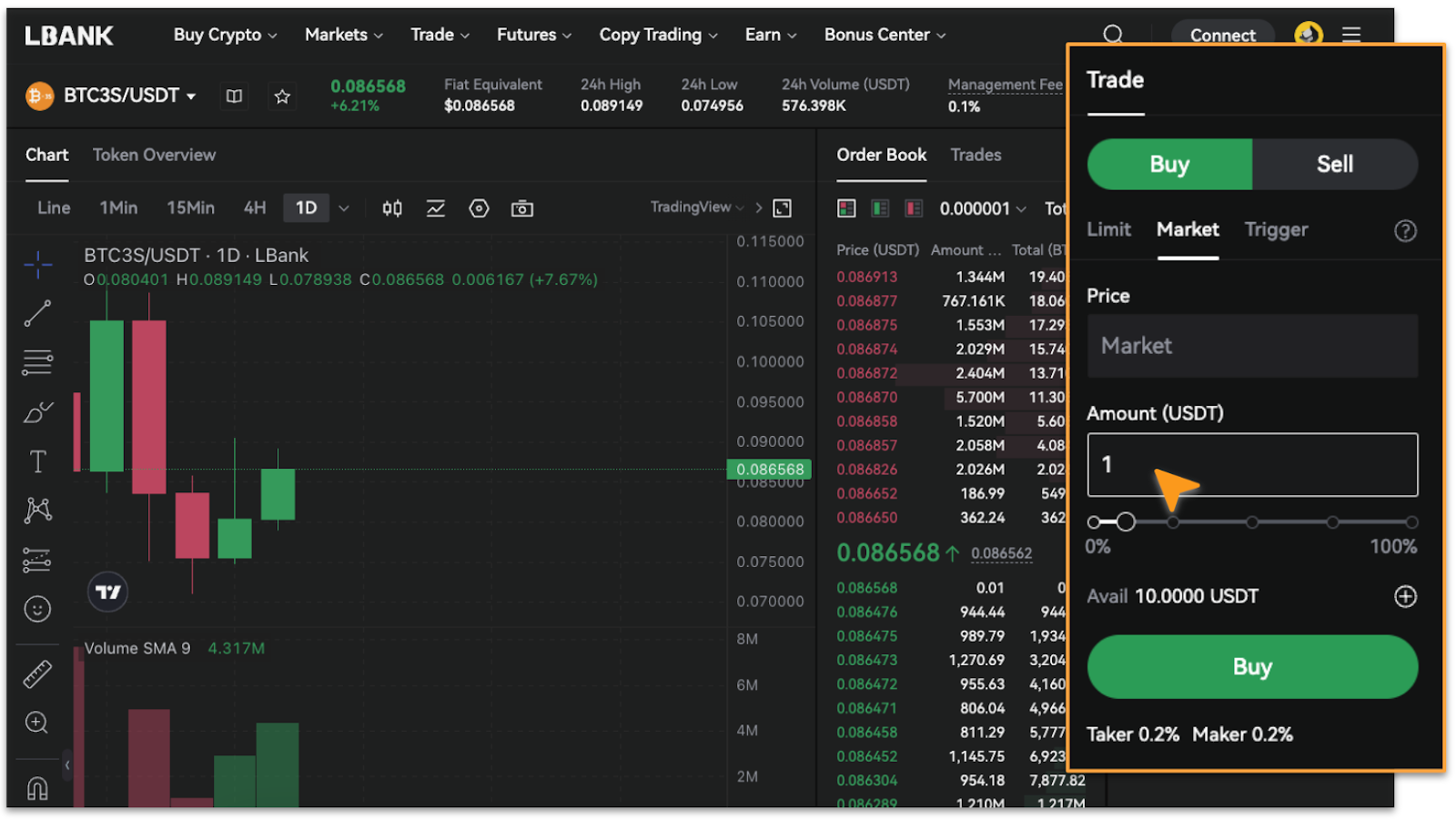 Guidelines for Beginners on Leveraged Tokens